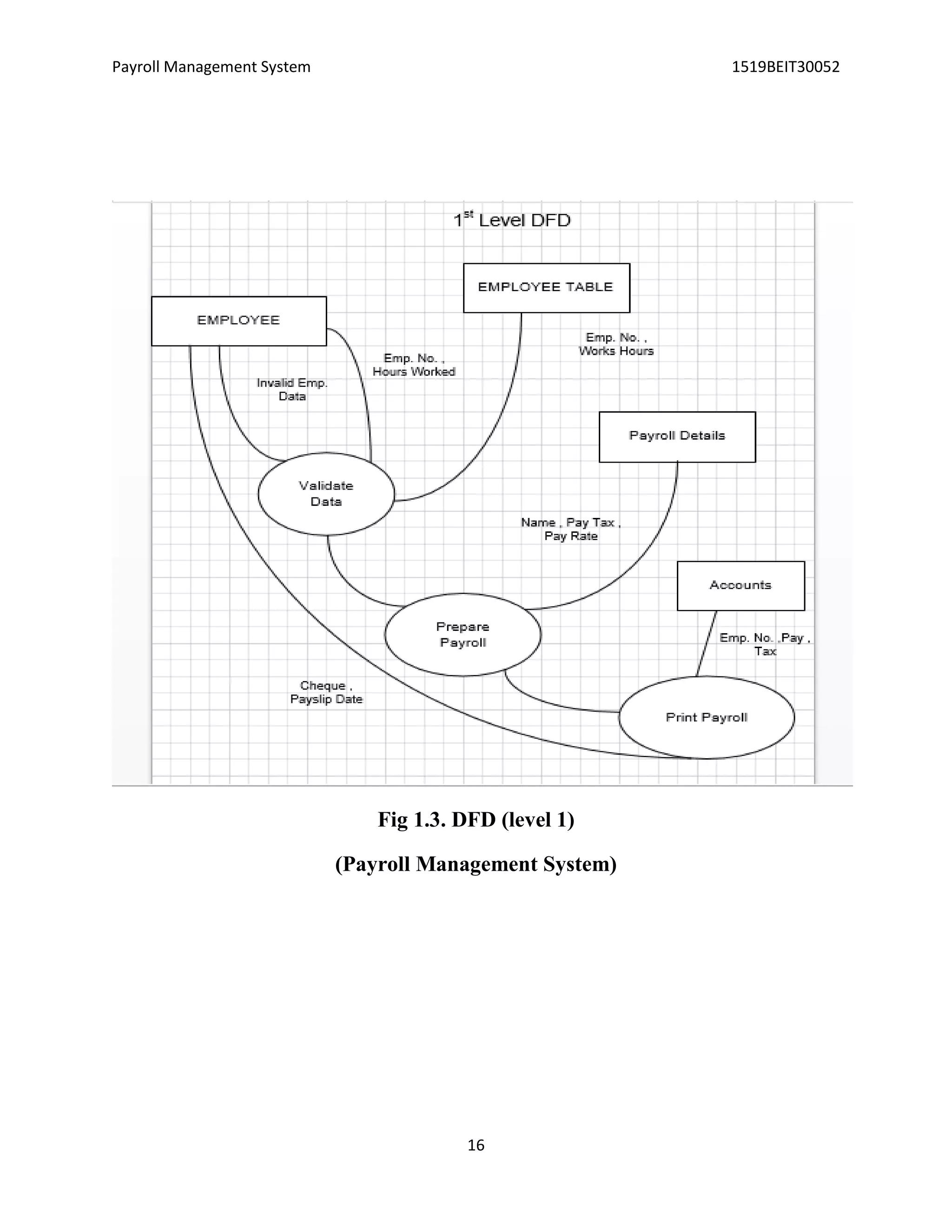 Payroll Management System Complete Report | PDF