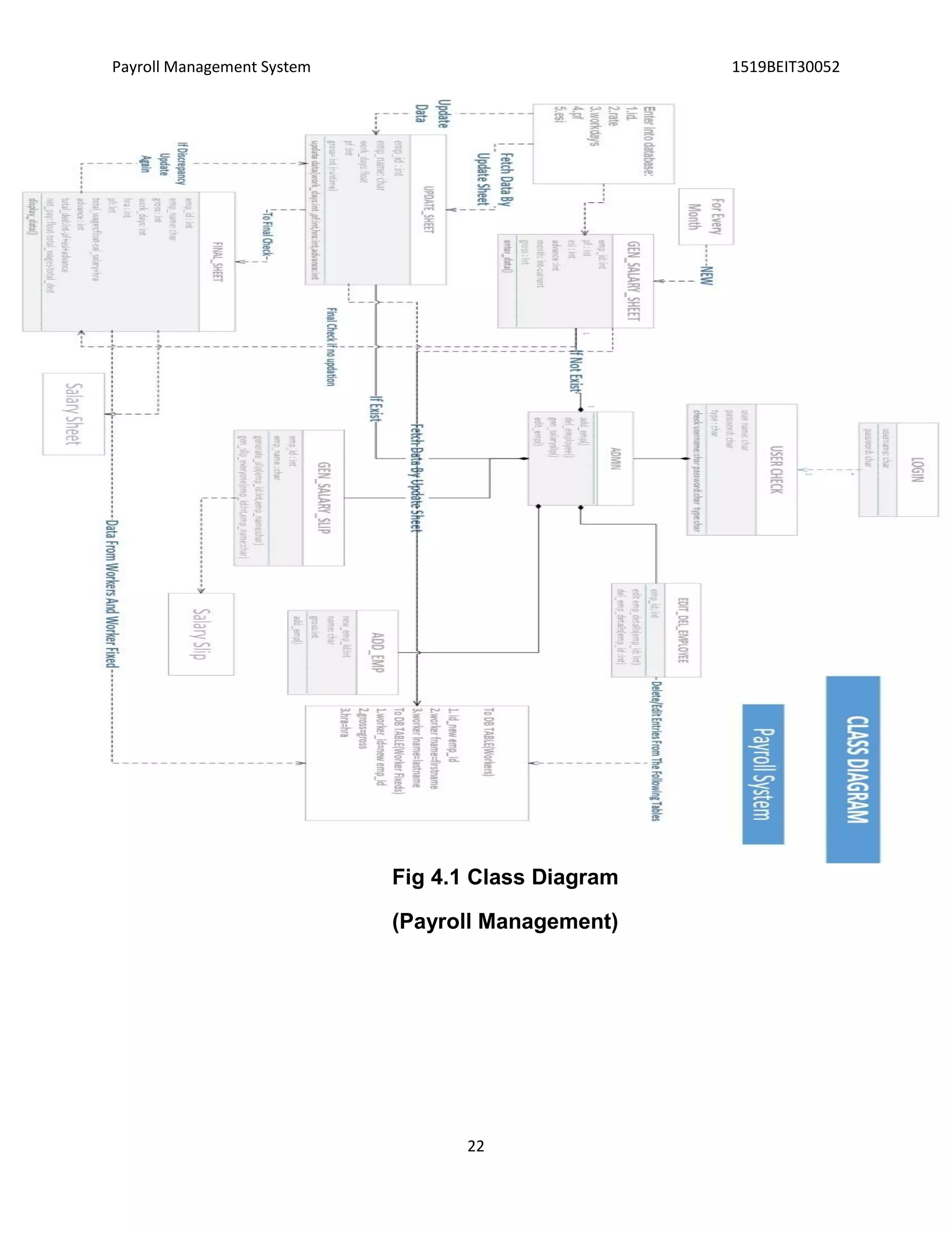 Payroll Management System Complete Report | PDF