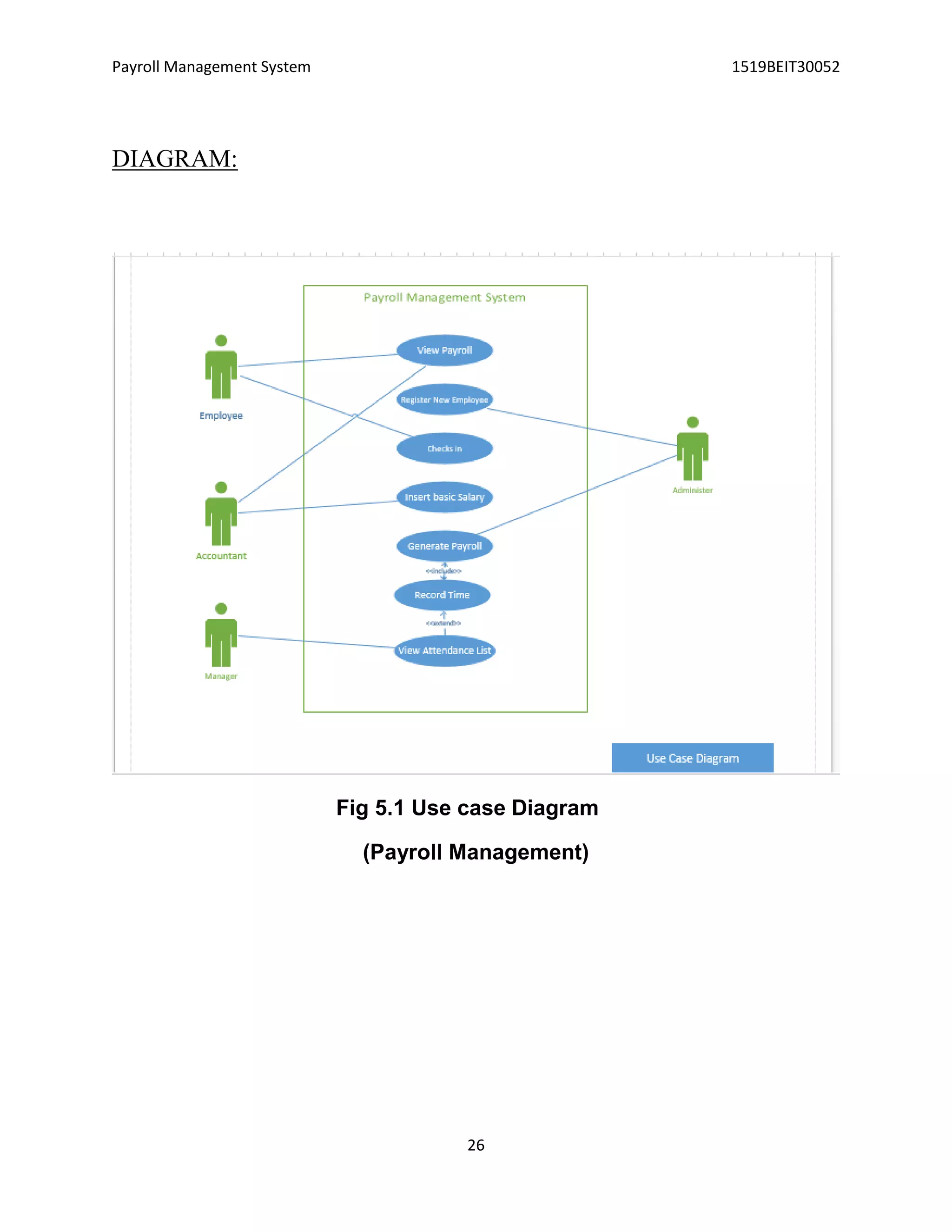Payroll Management System Complete Report | PDF