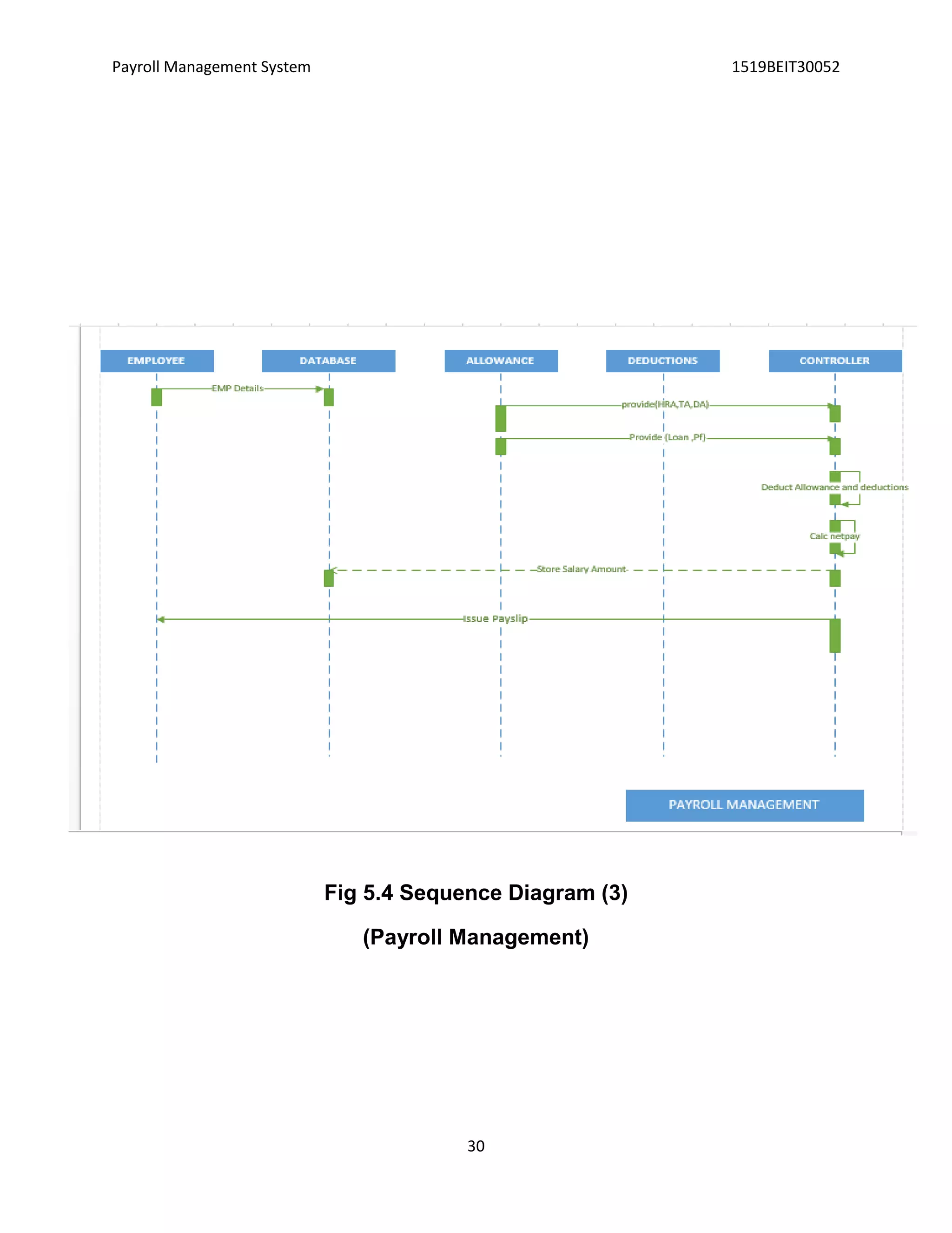 Payroll Management System Complete Report | PDF