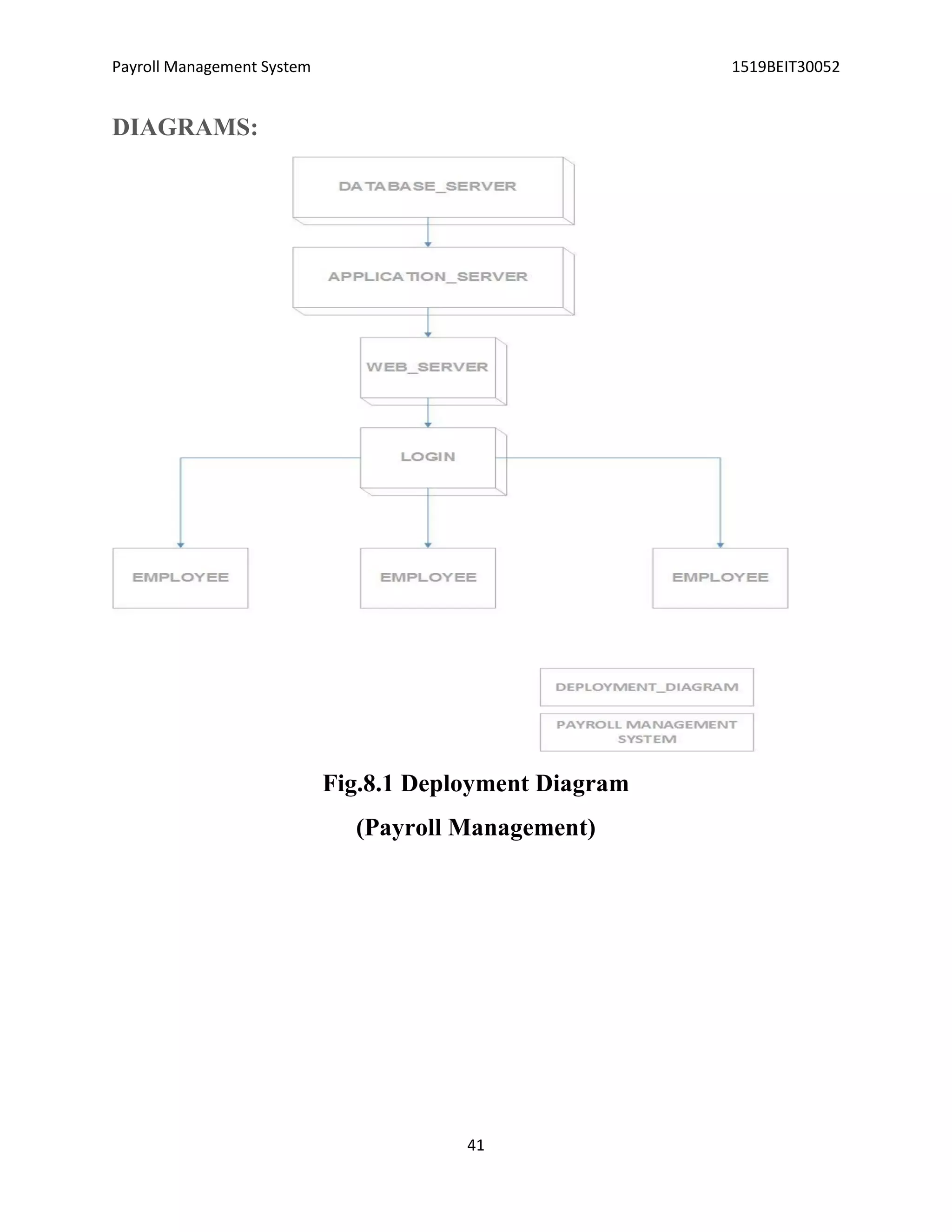 Payroll Management System Complete Report | PDF