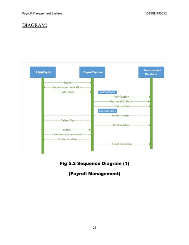 Payroll Management System Complete Report | PDF