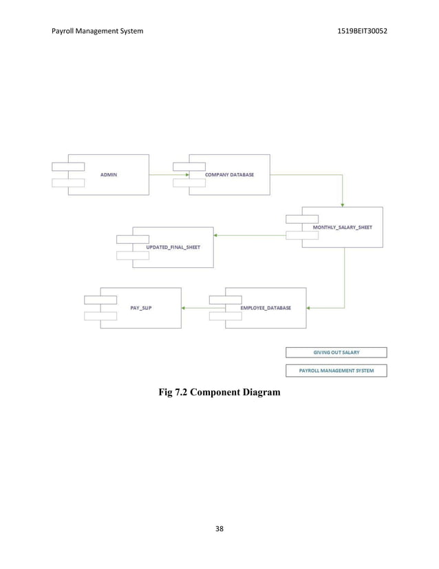 Payroll Management System Complete Report | PDF