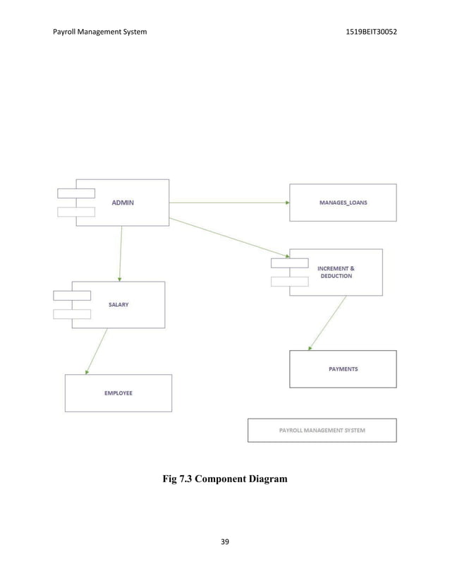Payroll Management System Complete Report | PDF