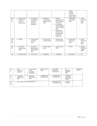 OJT narrative report | PDF