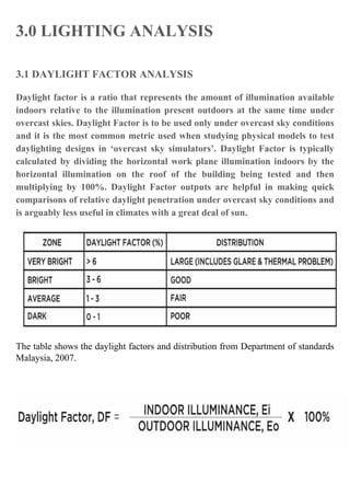 Building Science 2 Project 2 Report | PDF