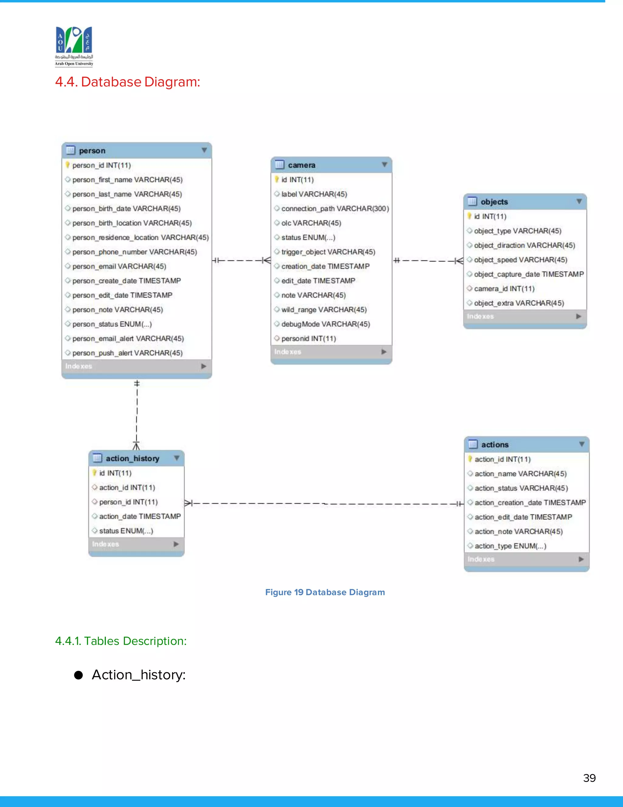 Smart Traffic Monitoring System Report Pdf