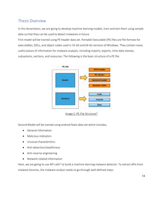 MALWARE THREAT ANALYSIS | PDF