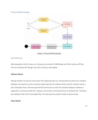 MALWARE THREAT ANALYSIS | PDF