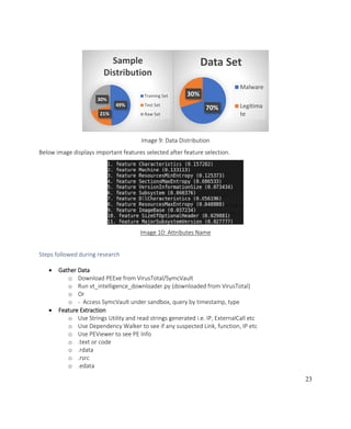 MALWARE THREAT ANALYSIS | PDF