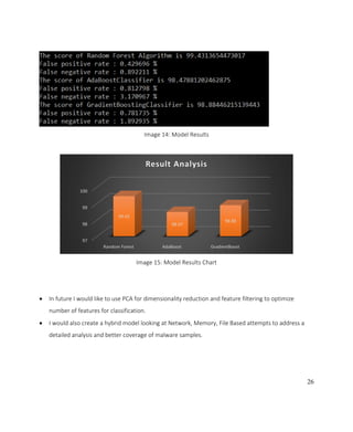 MALWARE THREAT ANALYSIS | PDF