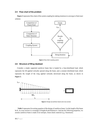 Modeling and Structural Analysis of a Wing [FSI ANSYS&MATLAB] | PDF