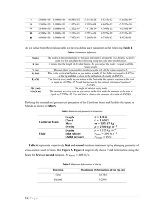 Modeling and Structural Analysis of a Wing [FSI ANSYS&MATLAB] | PDF