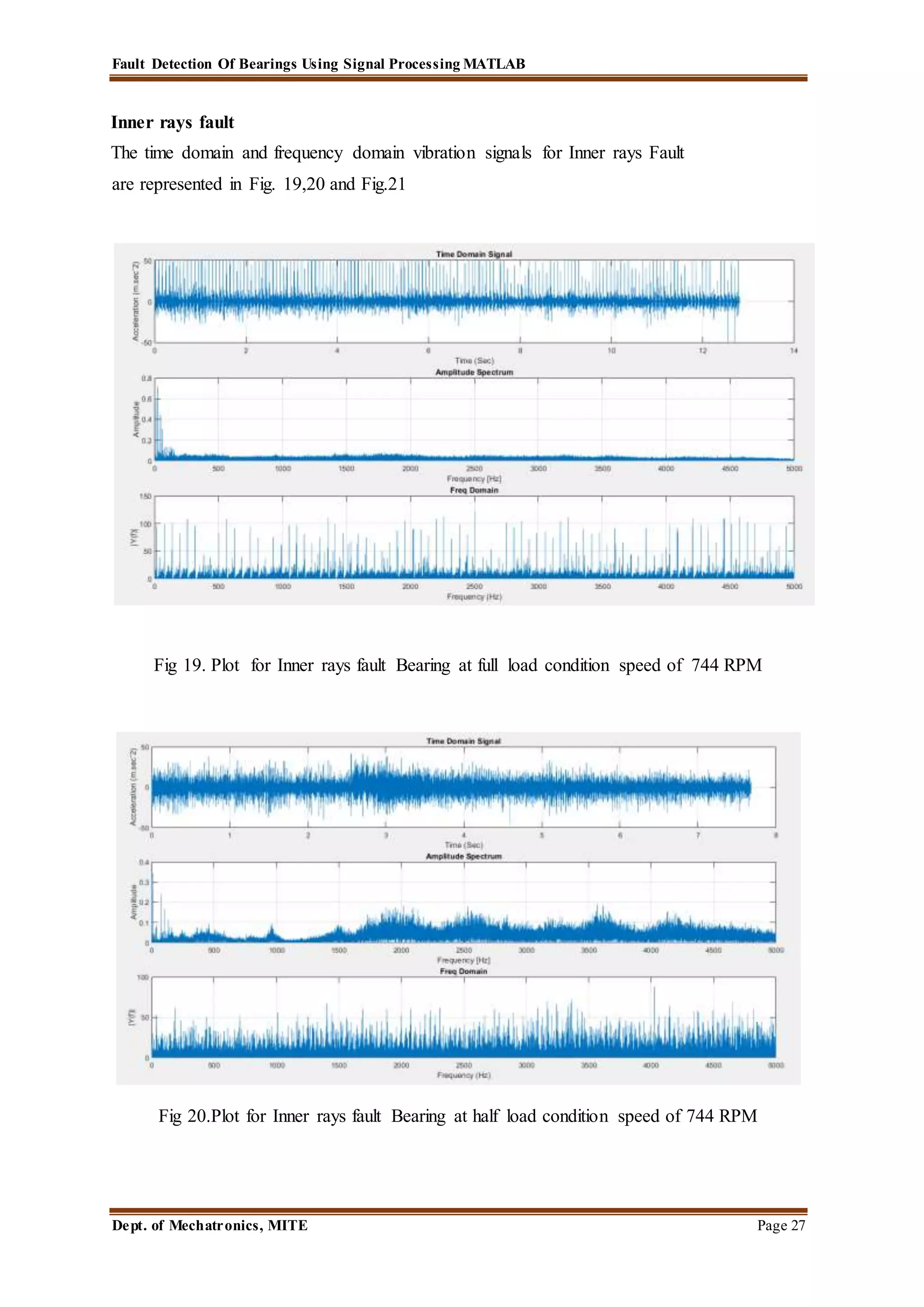 Report On Fault Diagnosis Of Ball Bearing System Docx Science