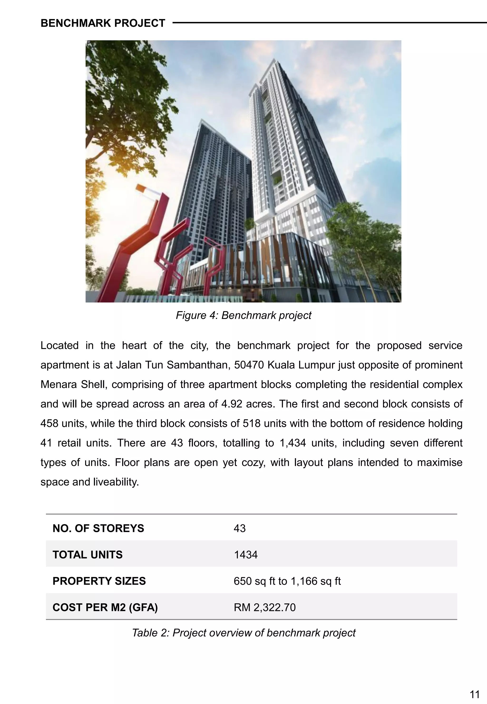 Building Economics (Group Assignment) - Preliminary Cost Appraisal | PDF