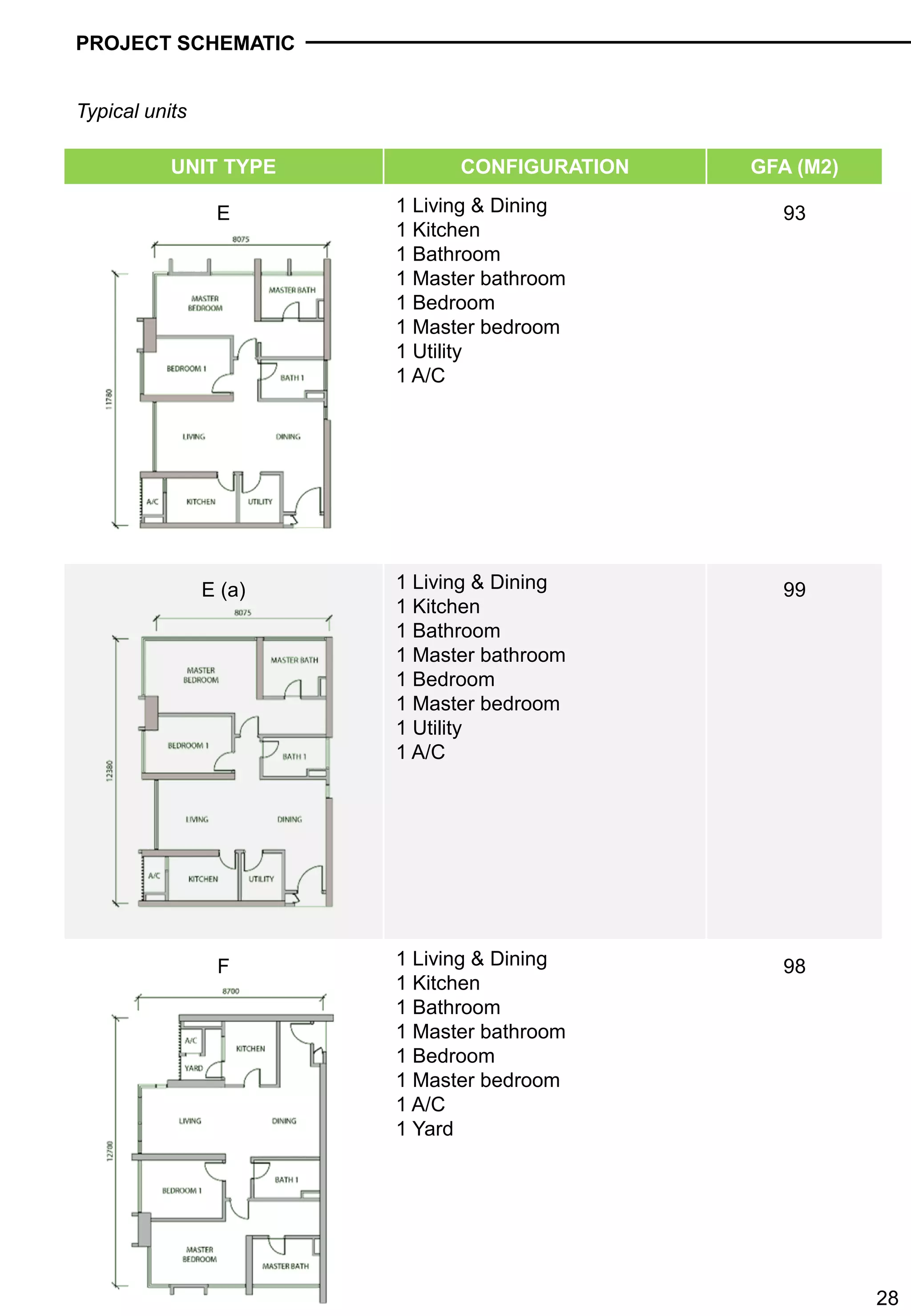 Building Economics (Group Assignment) - Preliminary Cost Appraisal | PDF