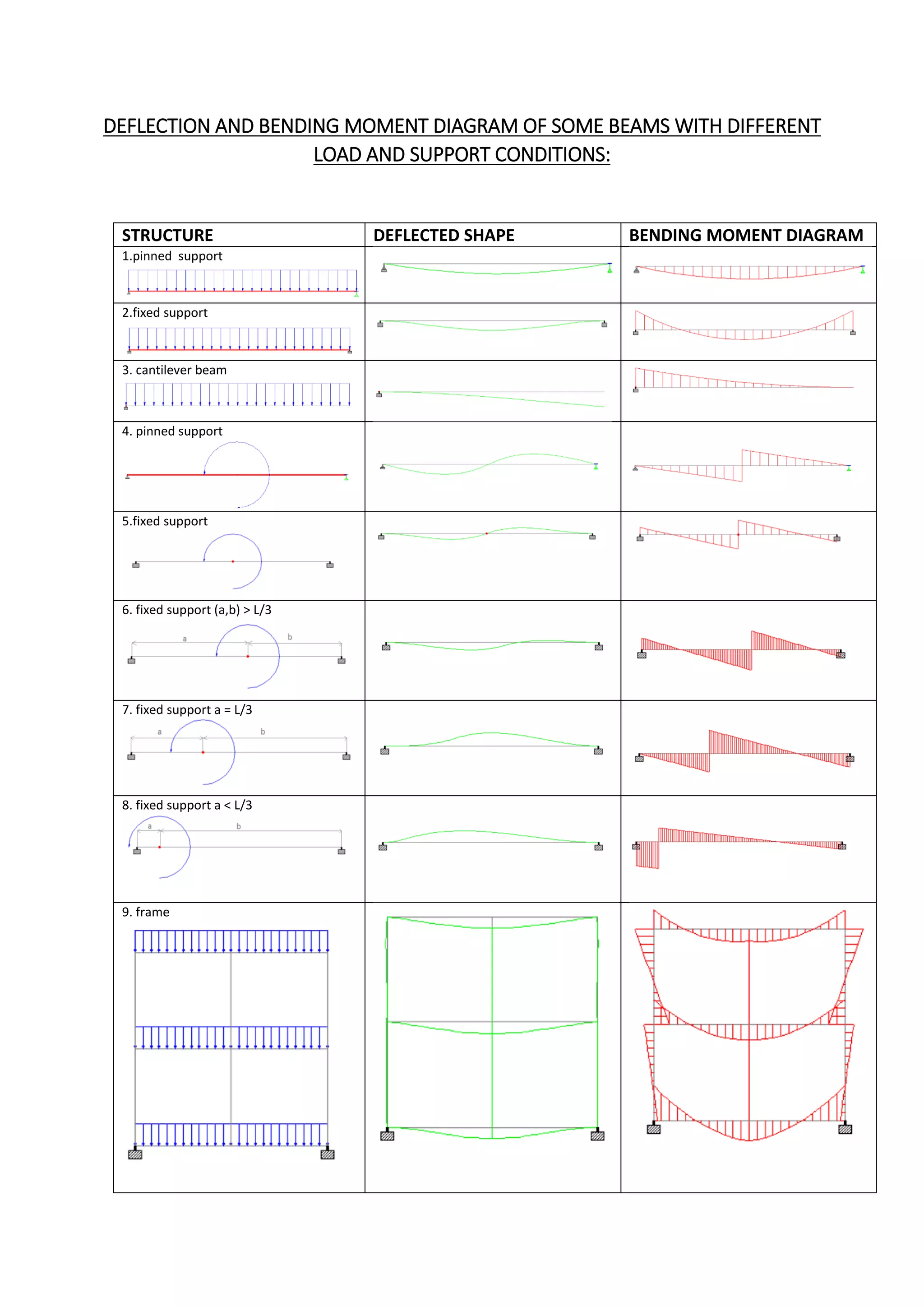 SUMMER INTERNSHIP REPORT at AMERIGO STRUCTURAL ENGINEERS PVT LTD, | PDF