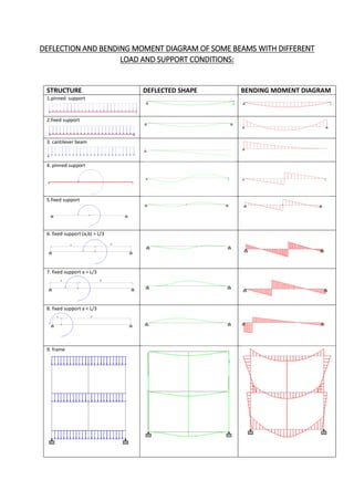 SUMMER INTERNSHIP REPORT at AMERIGO STRUCTURAL ENGINEERS PVT LTD, | PDF