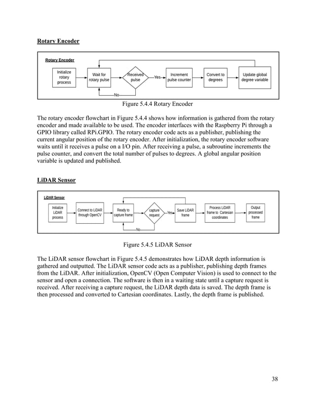 3D Mapping with LiDAR - Report | PDF