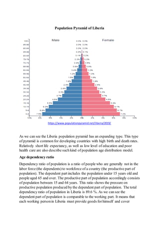 Report on Liberia Population Patter n | DOCX