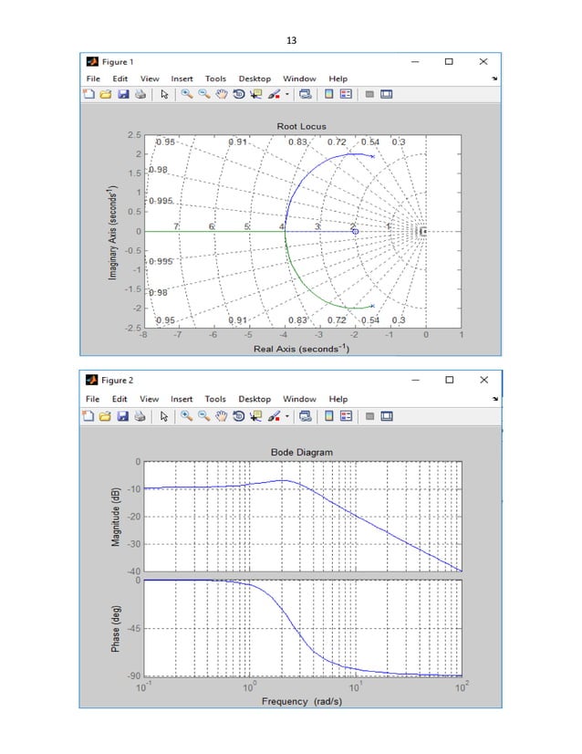 MODELLING, ANALYSIS AND SIMULATION OF DYNAMIC SYSTEMS USING CONTROL TECHNIQUES IN MATLAB AND ...