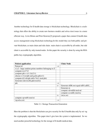 BLOCKCHAIN HYPERLEDGER IN MEDICAL FIELD.pdf