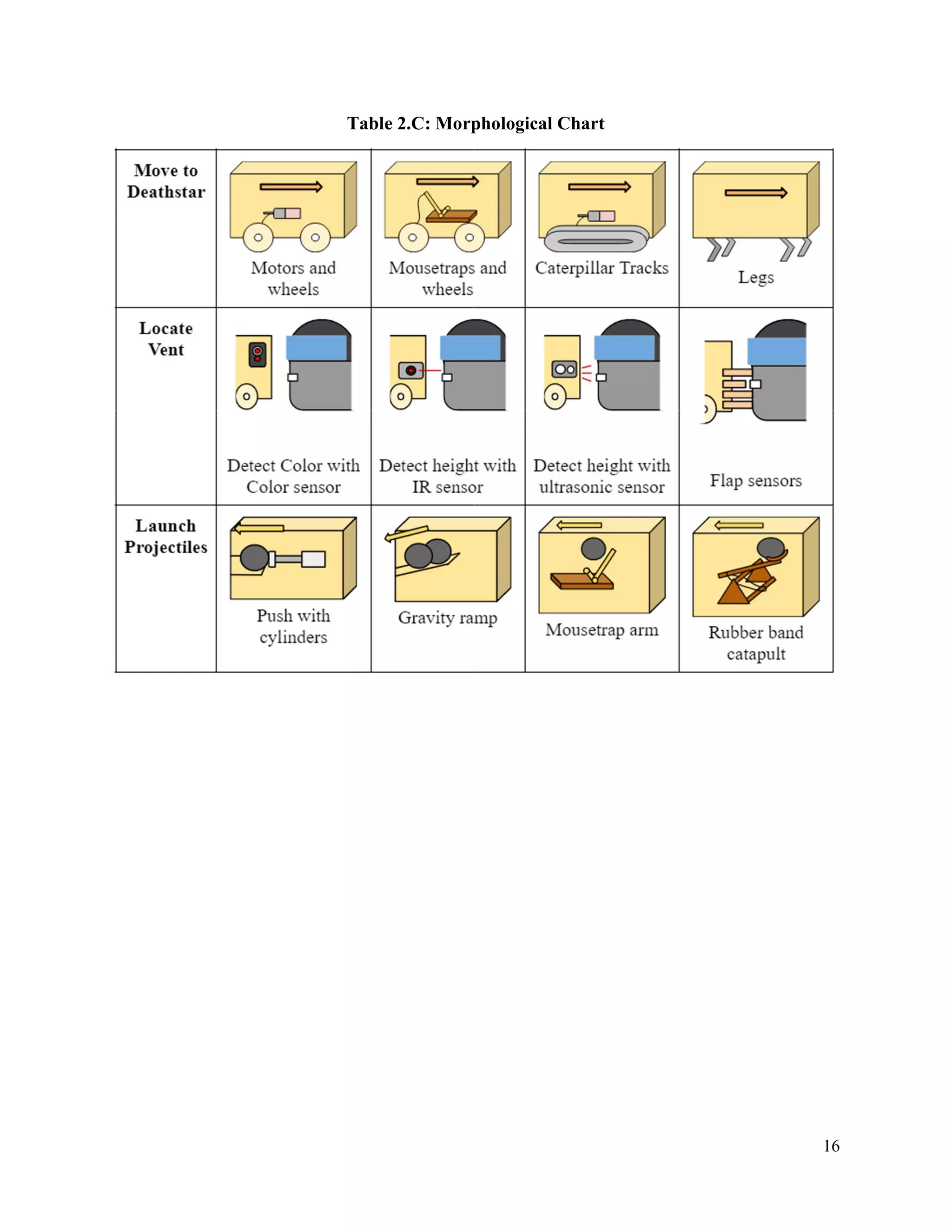 ME2110 - FinalReport | PDF