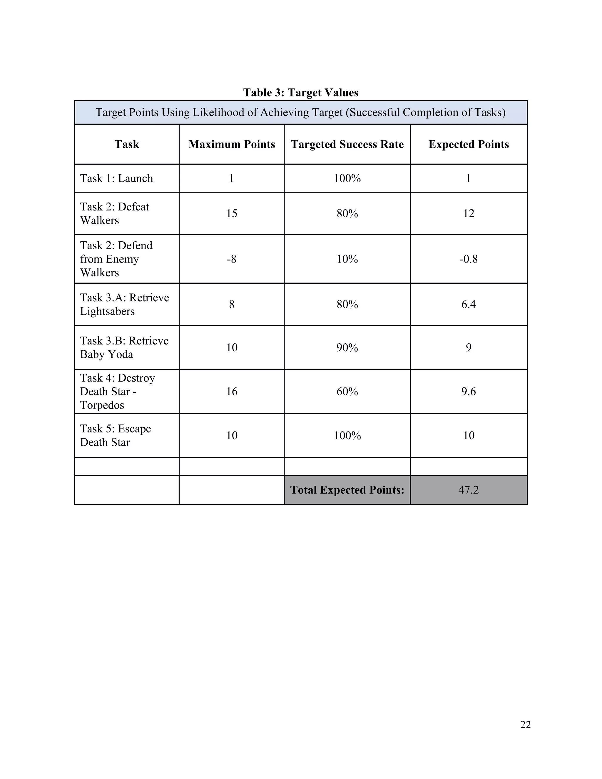 ME2110 - FinalReport | PDF