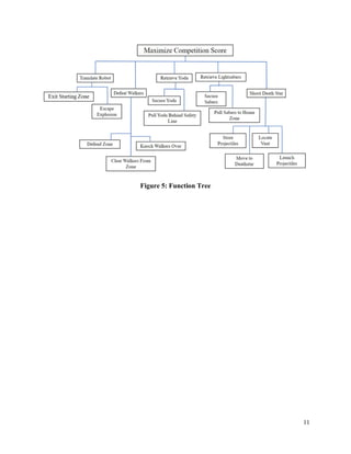 ME2110 - FinalReport | PDF