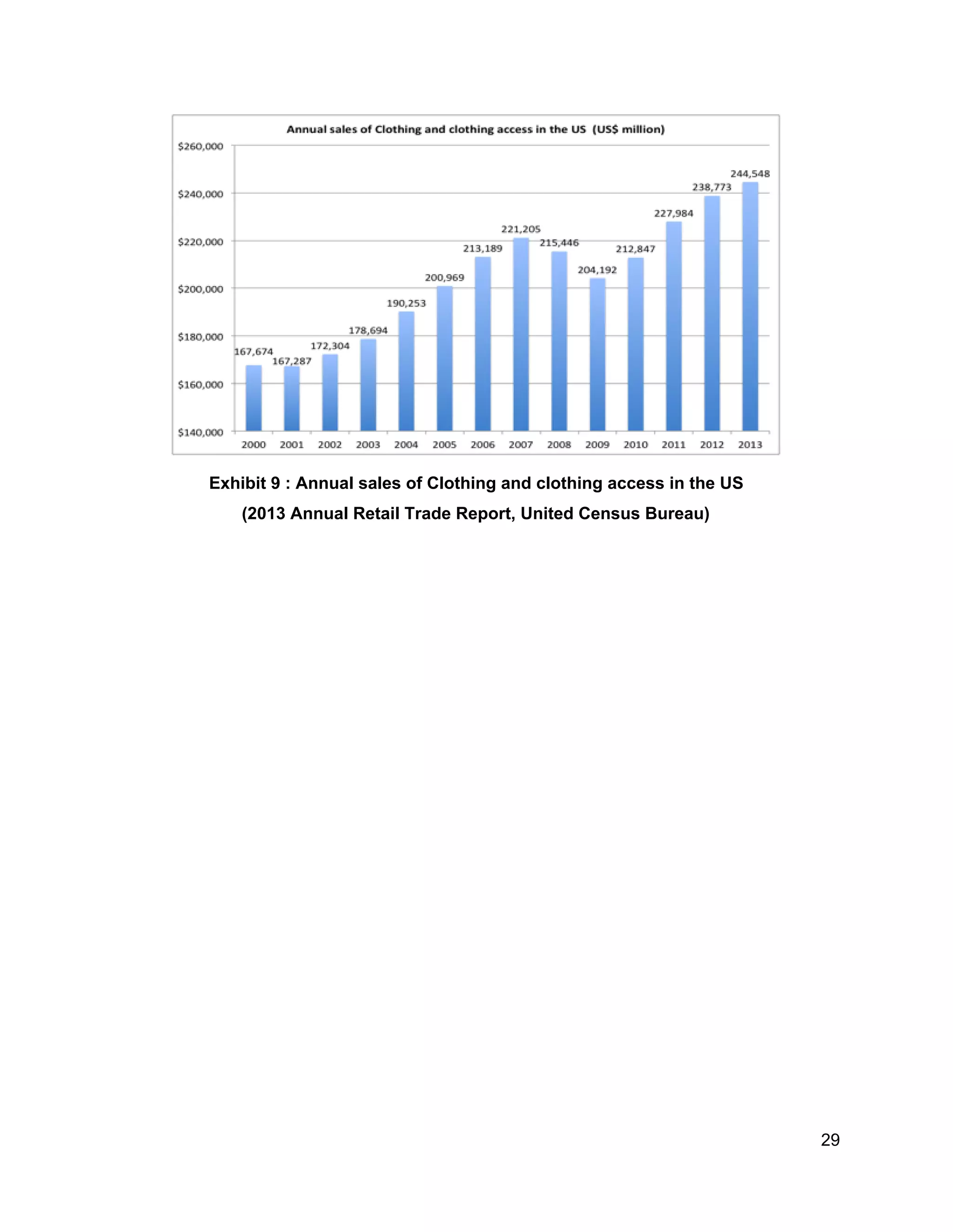 Supply Chain Network of Fast Retailing Co.(UNIQLO) | PDF