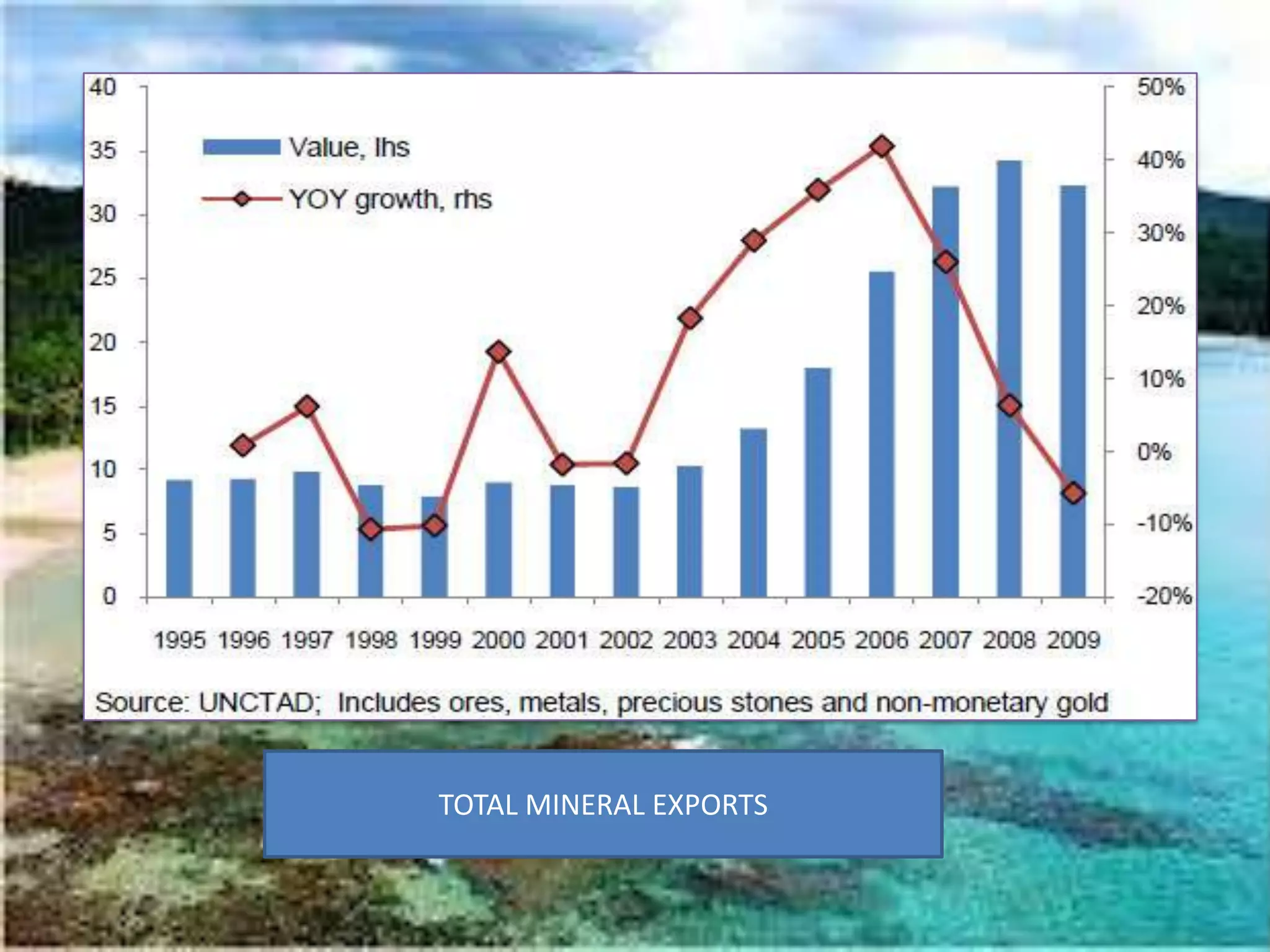 Philippine Mining Act | PPTX