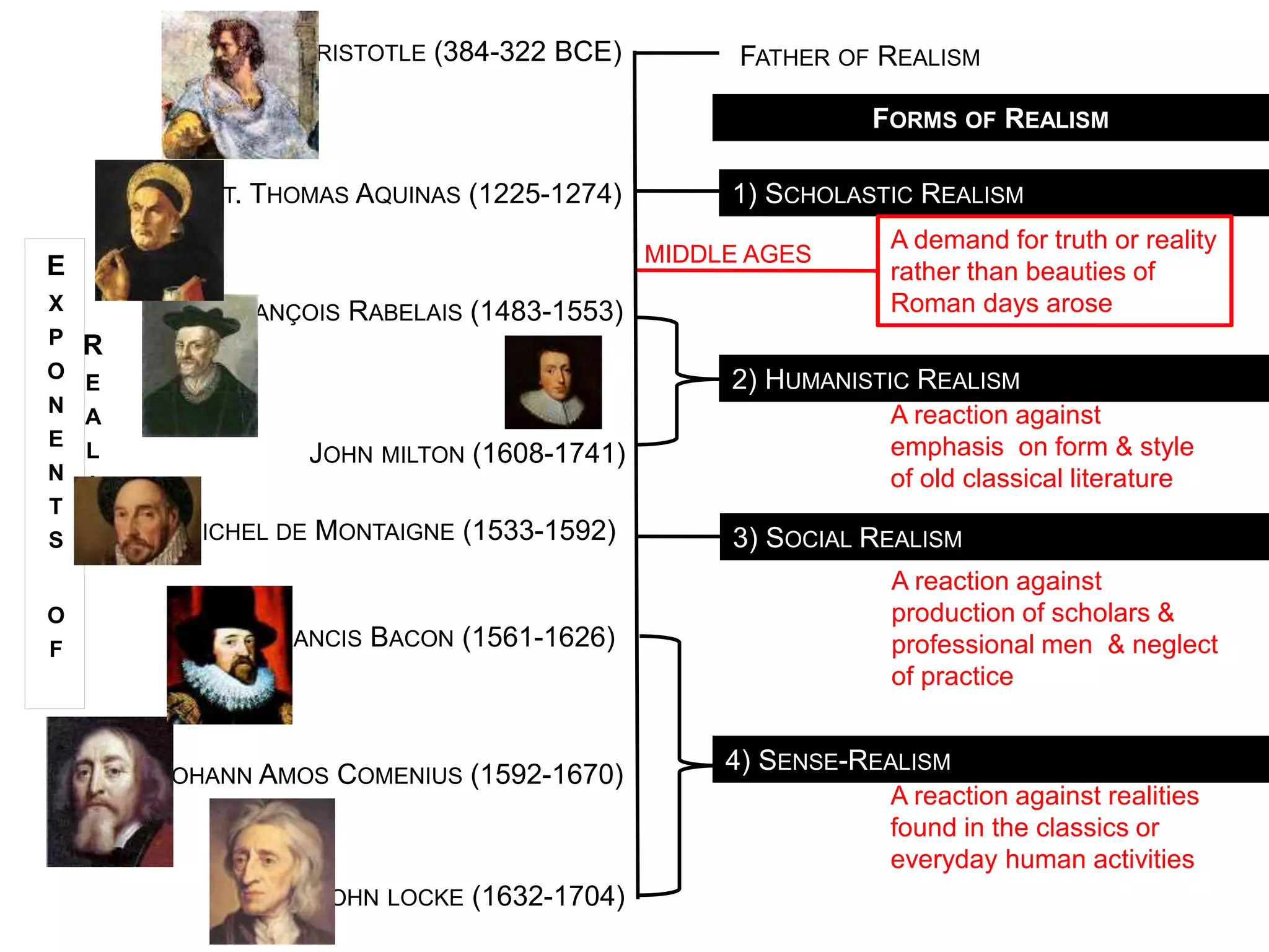 Philosophy of Realism in Education | PPTX