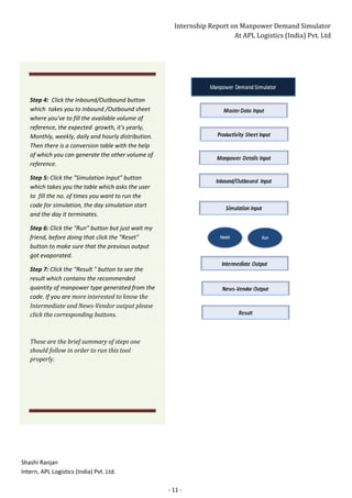 Internship report on manpower demand simulator at APL Logistics | PDF