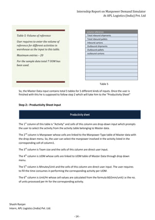 Internship report on manpower demand simulator at APL Logistics | PDF