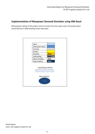 Internship report on manpower demand simulator at APL Logistics | PDF