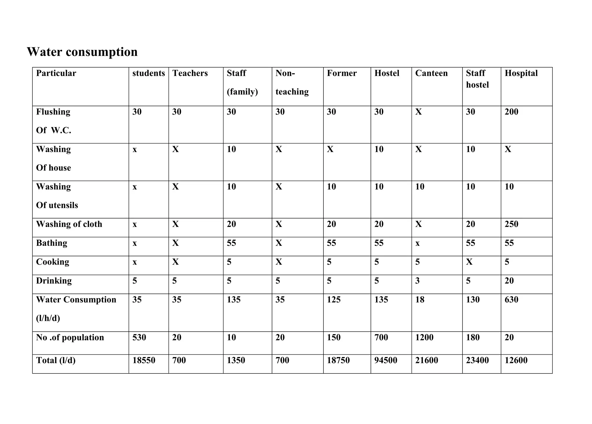 Design Intze Water tank mazor project Report | PDF