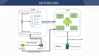 Gang-MAM: GAN BASED ENGINE FOR MODIFYING ANDROID MALWARE.pptx