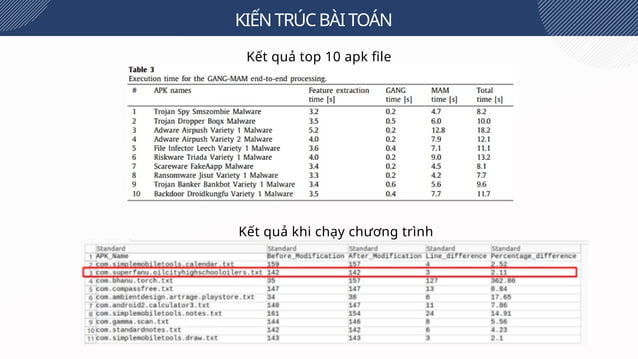 Gang Mam Gan Based Engine For Modifying Android Malware Pptx