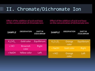 CHM023L - B06 Final Report Group 3 Experiment 3 (Chemical Equilibrium ...