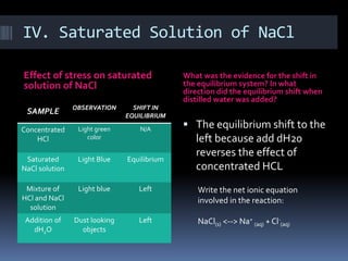 CHM023L - B06 Final Report Group 3 Experiment 3 (Chemical Equilibrium ...