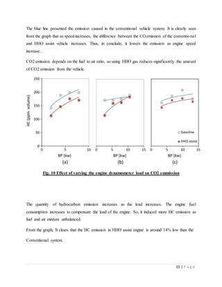 hydrogen as a fuel additive to increase overall efficiency of vehicle ...