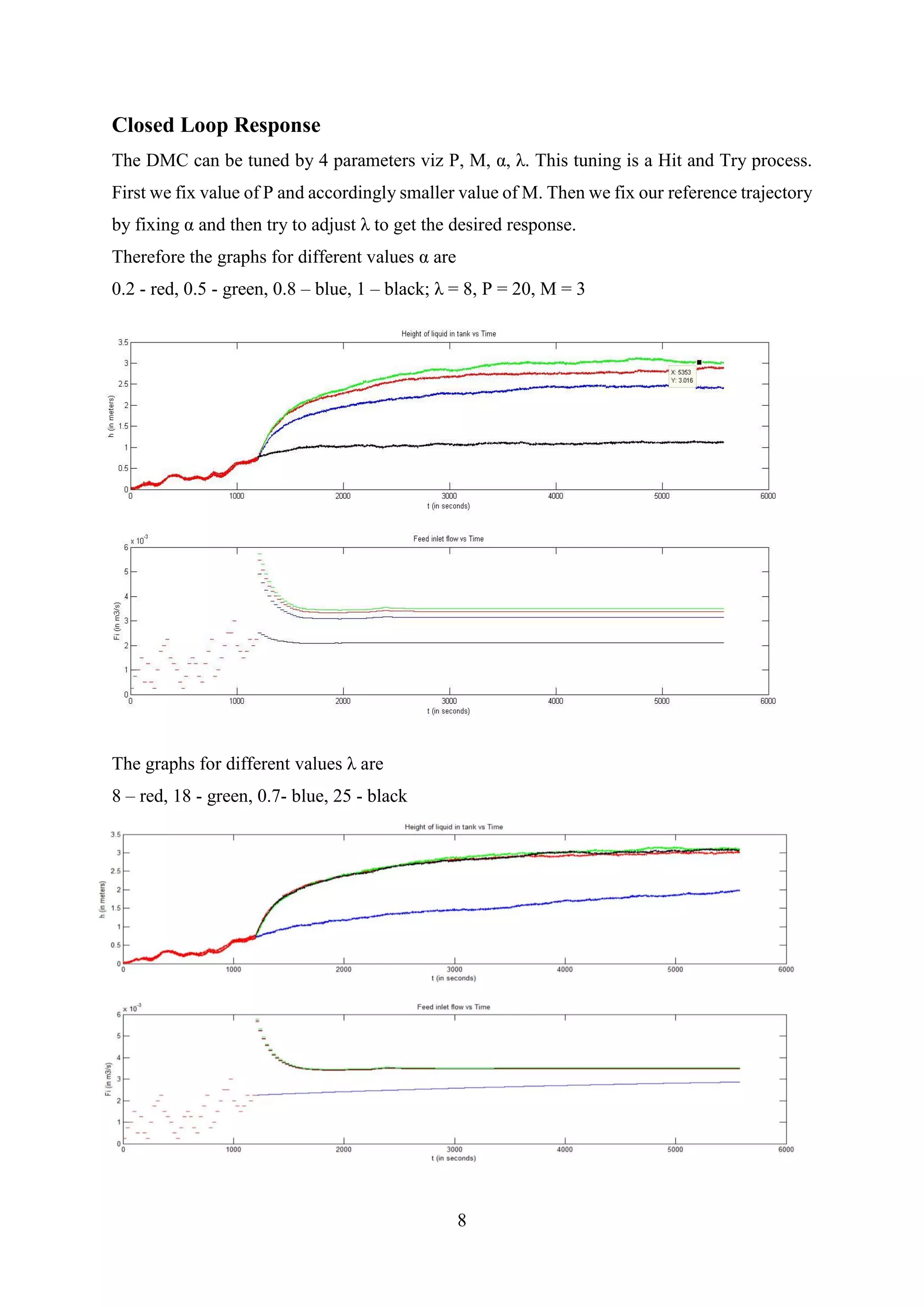 Dynamic Matrix Control (DMC) on jacket tank heater - Rishikesh Bagwe | PDF
