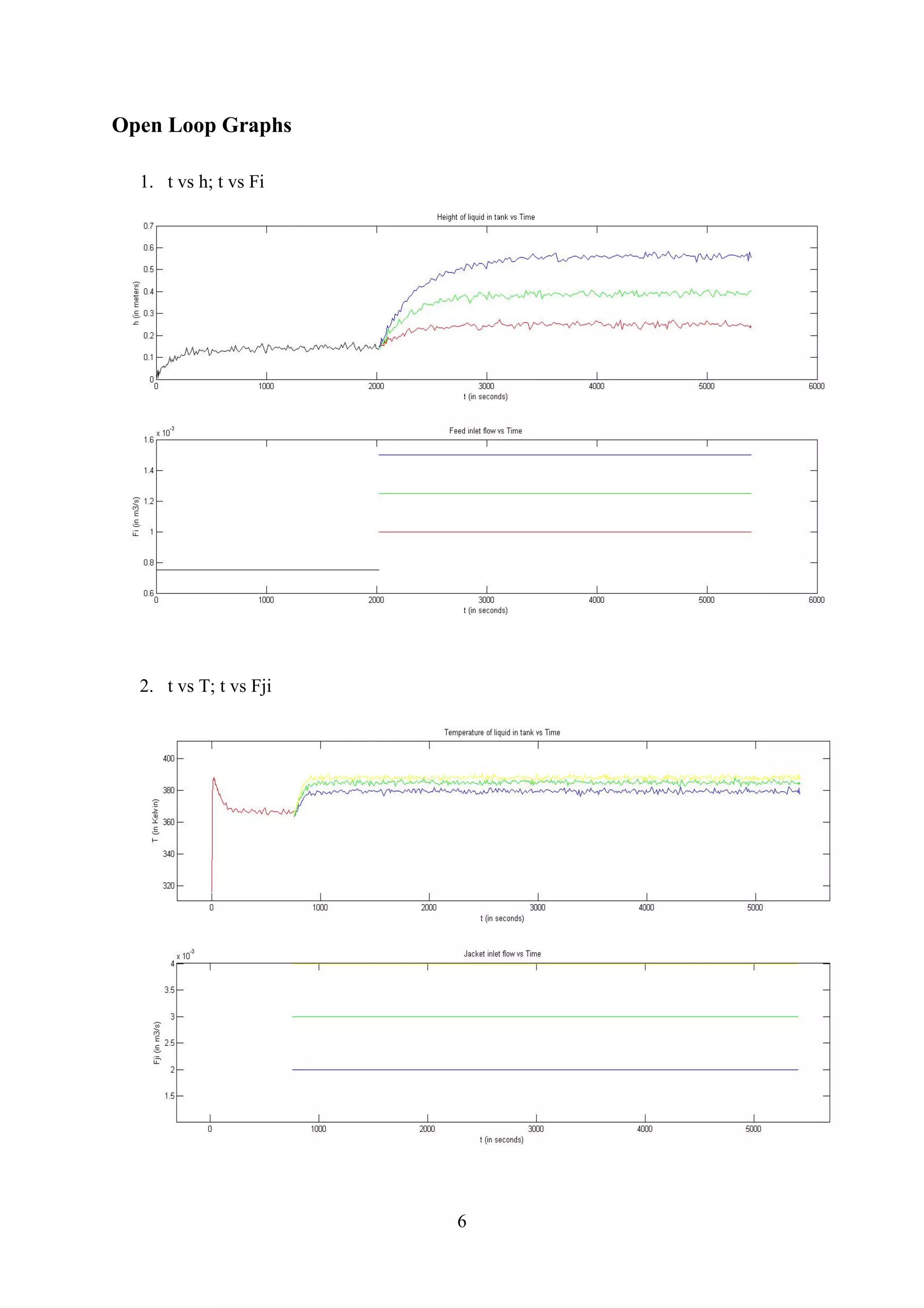Dynamic Matrix Control (DMC) on jacket tank heater - Rishikesh Bagwe | PDF