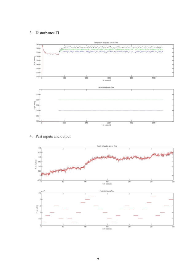Dynamic Matrix Control (DMC) on jacket tank heater - Rishikesh Bagwe | PDF