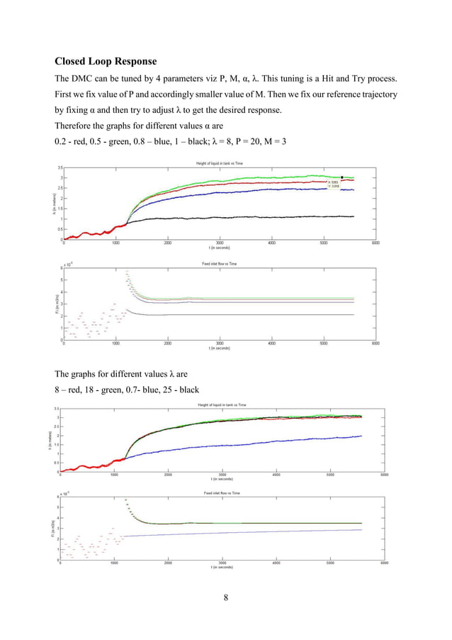 Dynamic Matrix Control (DMC) on jacket tank heater - Rishikesh Bagwe | PDF