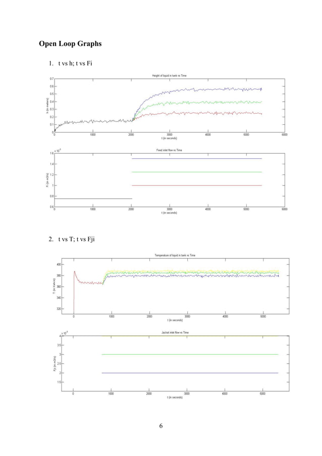 Dynamic Matrix Control (DMC) on jacket tank heater - Rishikesh Bagwe | PDF