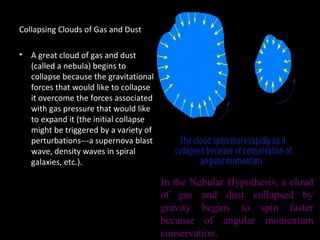 Collapsing Solar System