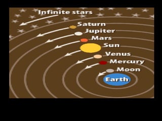 Solar System Earth Centered Model