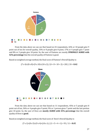Brand Management Pantene Sunsilk Dove | PDF