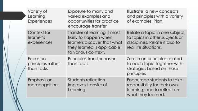 Jerome Bruner Theory of Education | PPTX